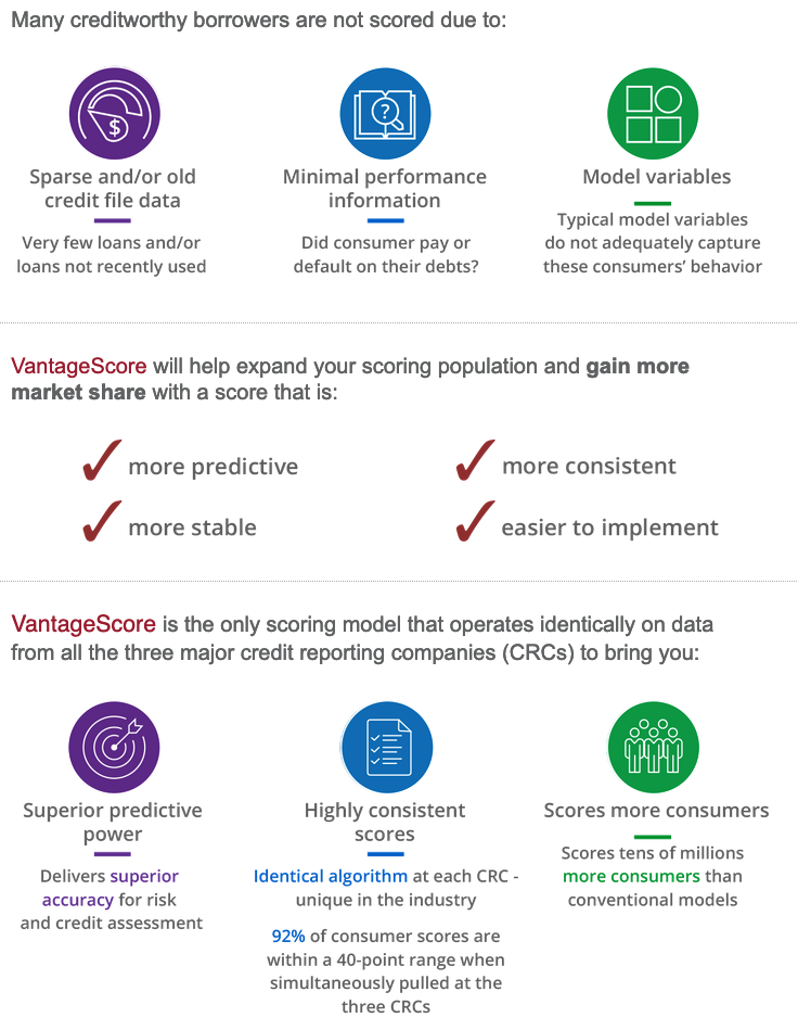 Score more consumers with confidence. | Confluent Strategies