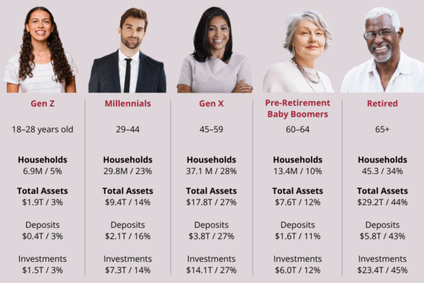 Turn wealth trends into growth strategies across generations ...